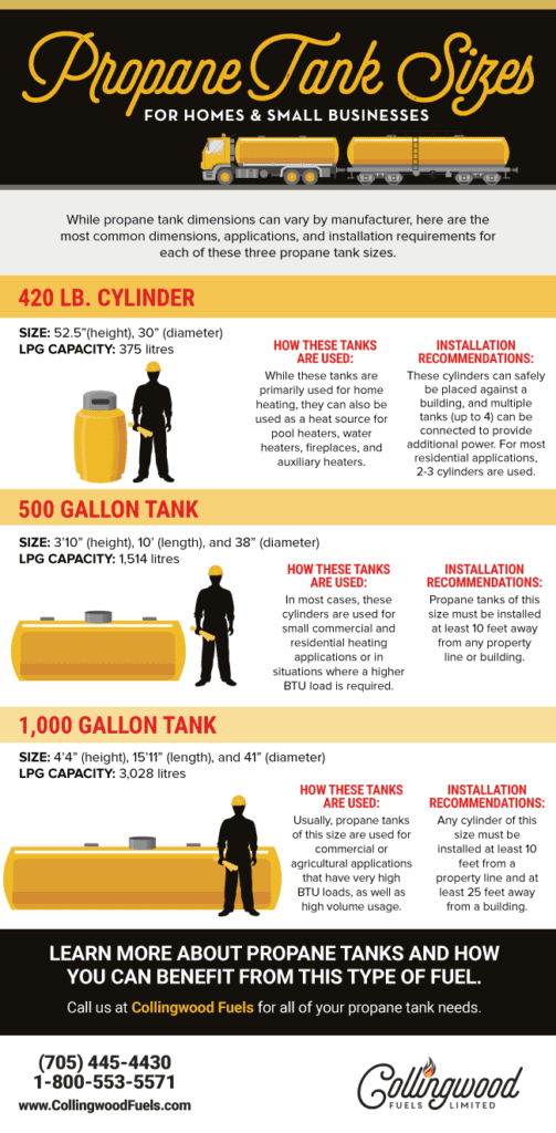 Your Guide to Propane Tank Sizes | Collingwood Fuels
