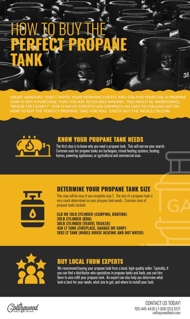 How to Buy the Perfect Propane Tank [infographic] | Collingwood Fuels